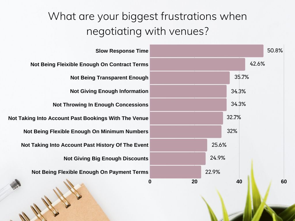 Event Venues: International Statistics 2021 | Our-Venue.com Blog